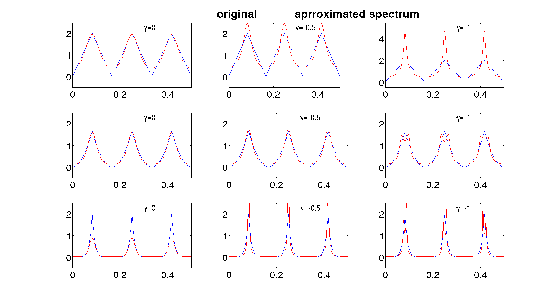 MEL-GENERALIZED CEPSTRAL ANALYSIS — A UNIFIED APPROACH TO SPEECH ...